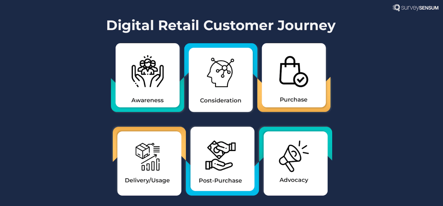 Improving Retail Customer Experience With Surveys