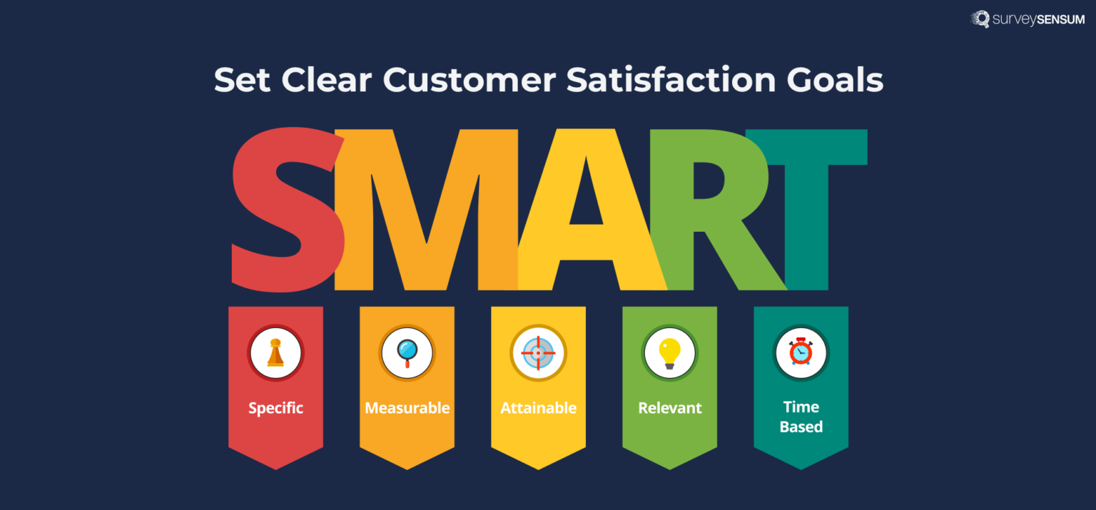 8 Steps To Create Customer Satisfaction Strategy 8 Steps To Create Customer Satisfaction Strategy