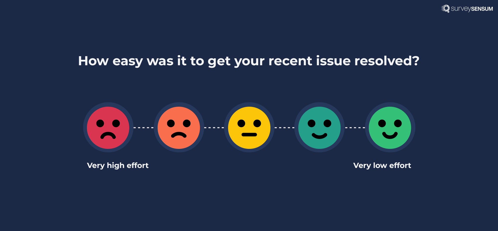 What is Considered A Good Customer Effort Score?