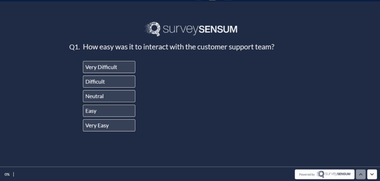 Measuring CES With Customer Effort Score Questions