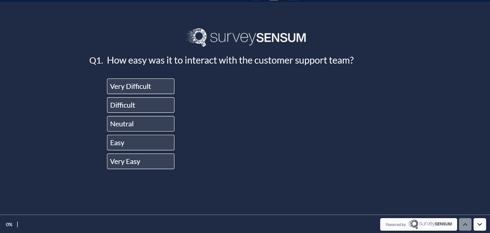 Measuring CES With Customer Effort Score Questions