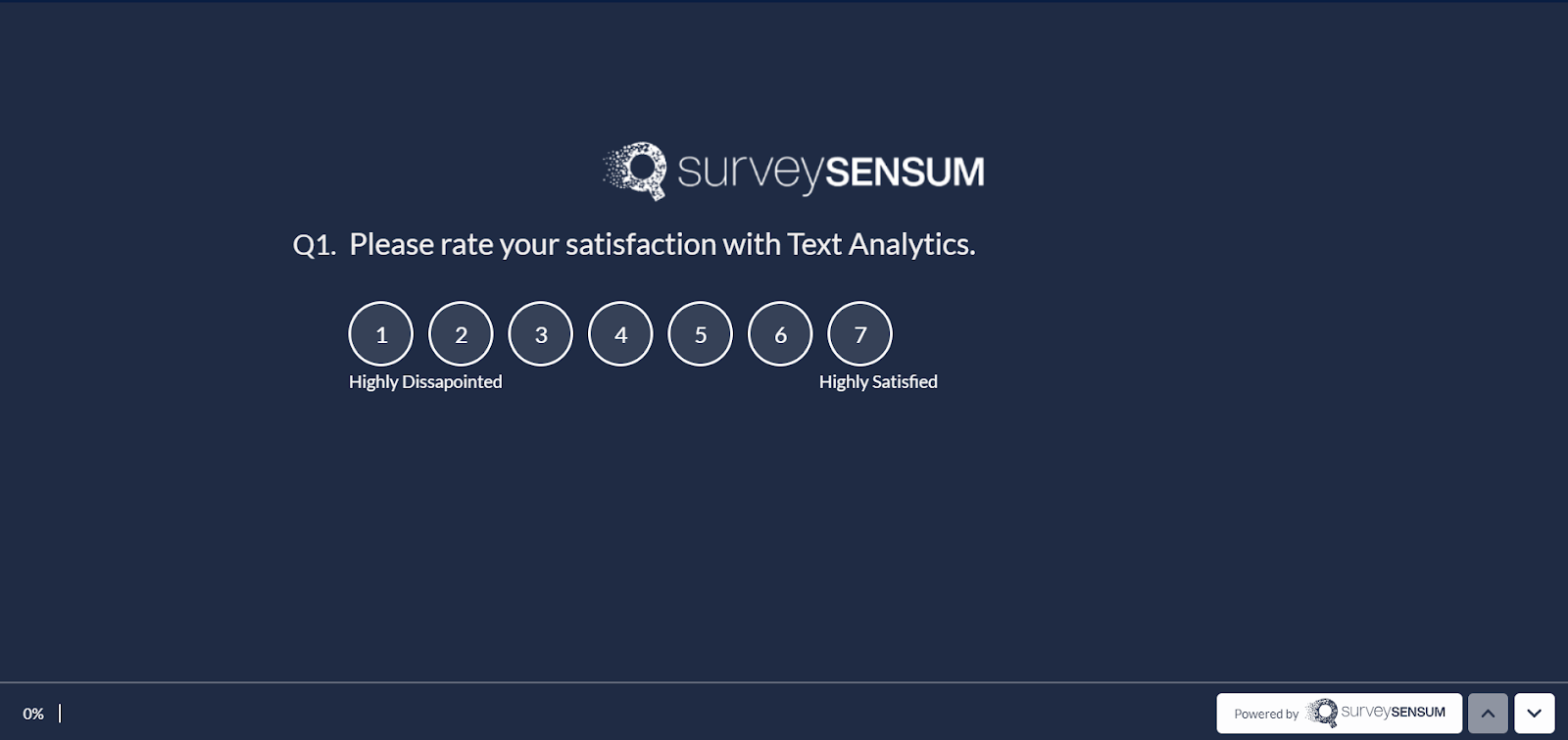 Measuring CES With Customer Effort Score Questions
