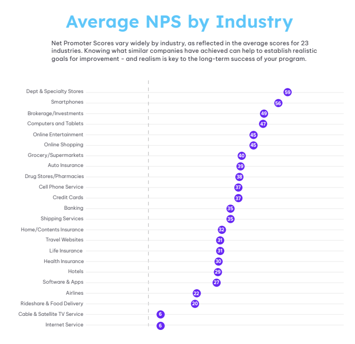 Discover What is a Good NPS Score for SaaS?