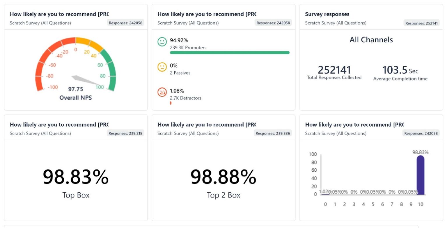 How to Create an NPS Survey: A Complete Guide for 2025