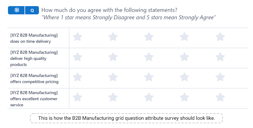 Mastering Survey Timing: When to Send NPS Survey?