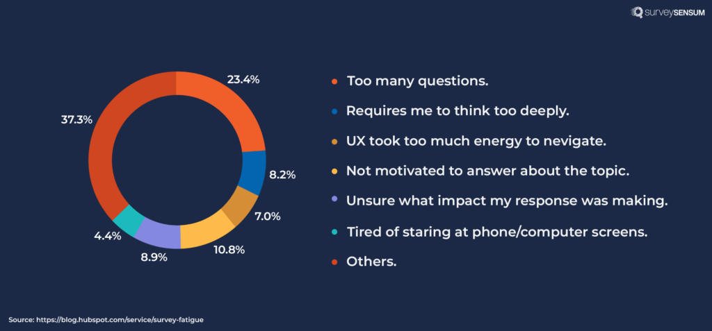 10 Proven Strategies to Combat Survey Fatigue
