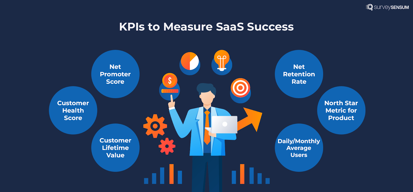 Enhance Customer Experience in SaaS for Success
