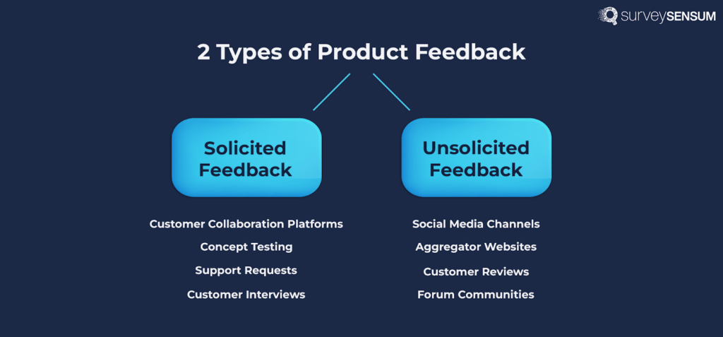 Boost Customer Satisfaction With Product Feedback