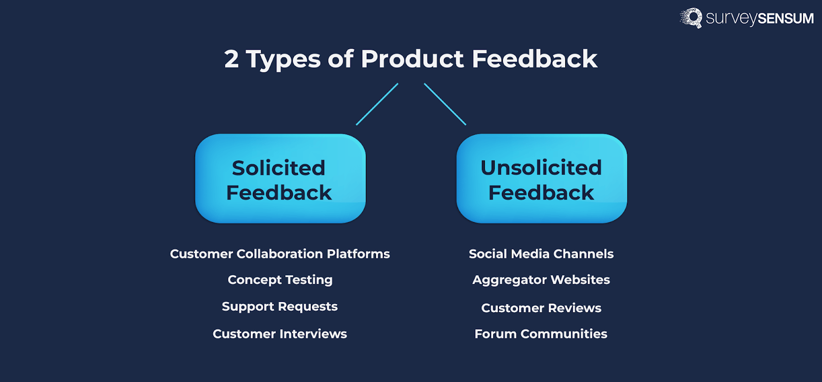 Boost Customer Satisfaction With Product Feedback