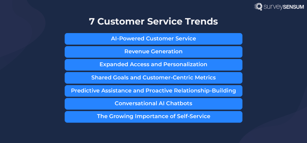 7 Customer Service Trends to Look Out for in 2025