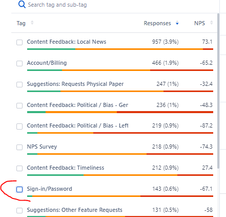 Improving NPS with Text Analytics – Learn from the Pros