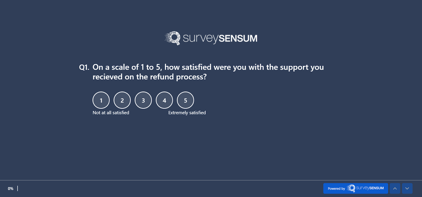 Understanding Different Types of Customer Feedback