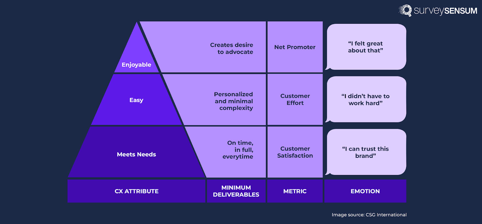 Is NPS Still Relevant? - Alternatives to NPS