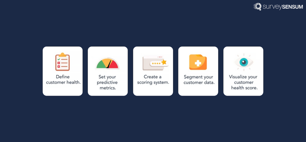 Strategies To Improve Your Customer Health Score