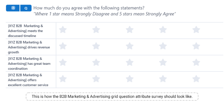 What Should Be an Ideal Survey Frequency?