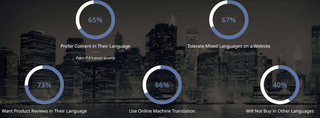 Reaching Global Audiences: 6 Key Tips To Follow