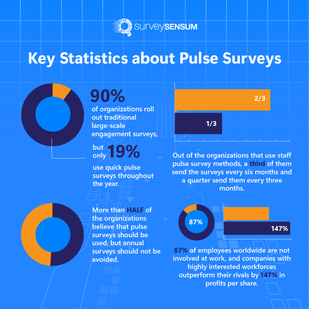 Unlocking Employee Engagement with Pulse Surveys