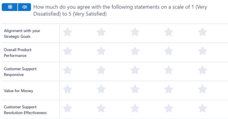 Good Survey Questions: Types, Examples & Tips