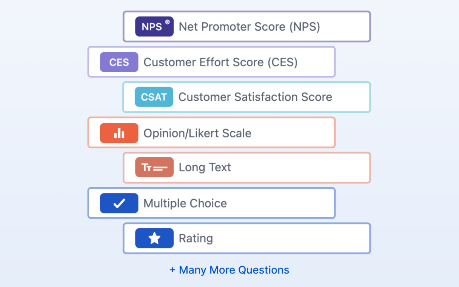 Good Survey Questions: Types, Examples & Tips