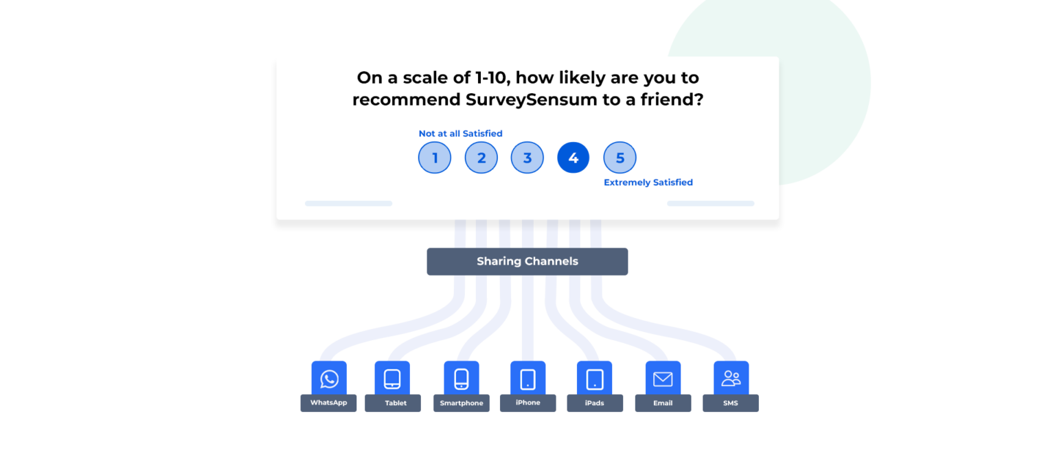 9 Ways to Improve Your NPS Response Rate