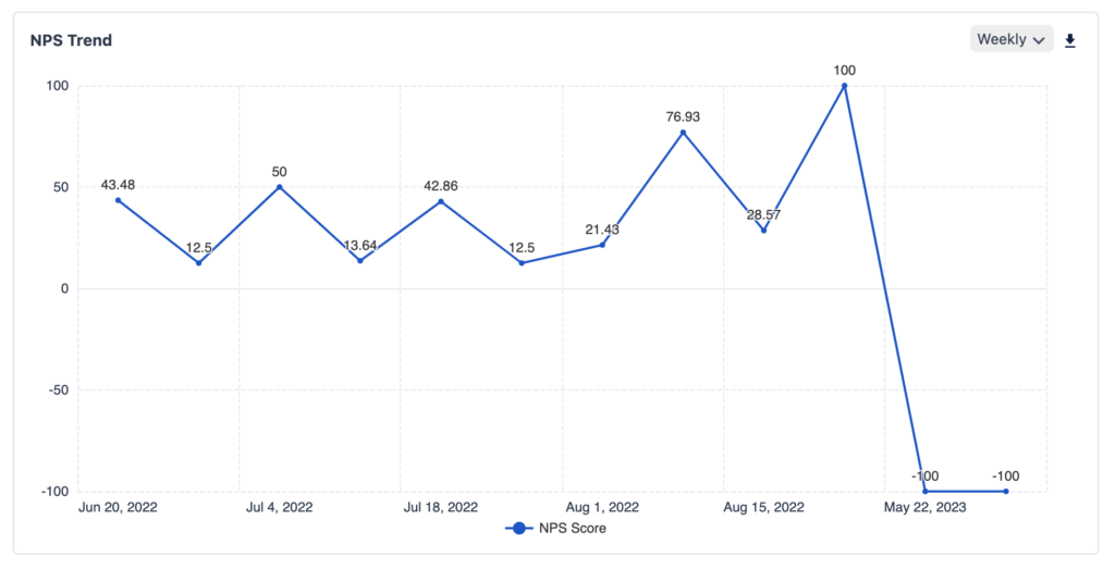 NPS Report: Meaning, Insights & Best Practices