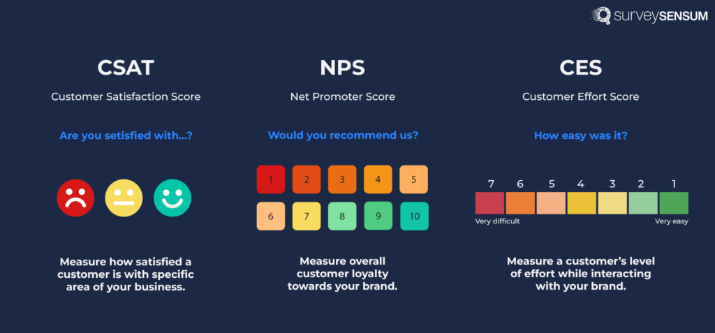 Using Product NPS For Product Development