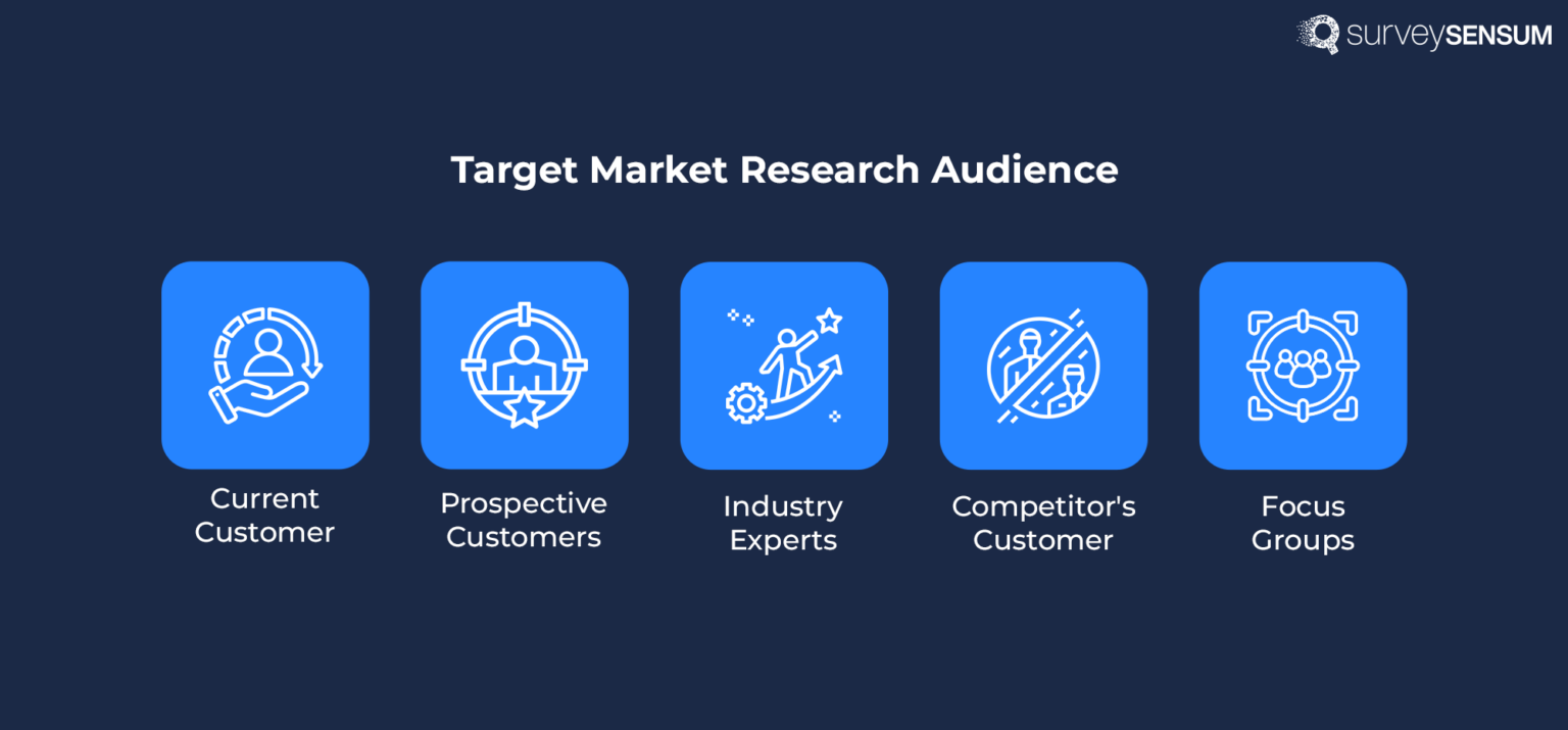 50+ Market Research Questions For Business Success
