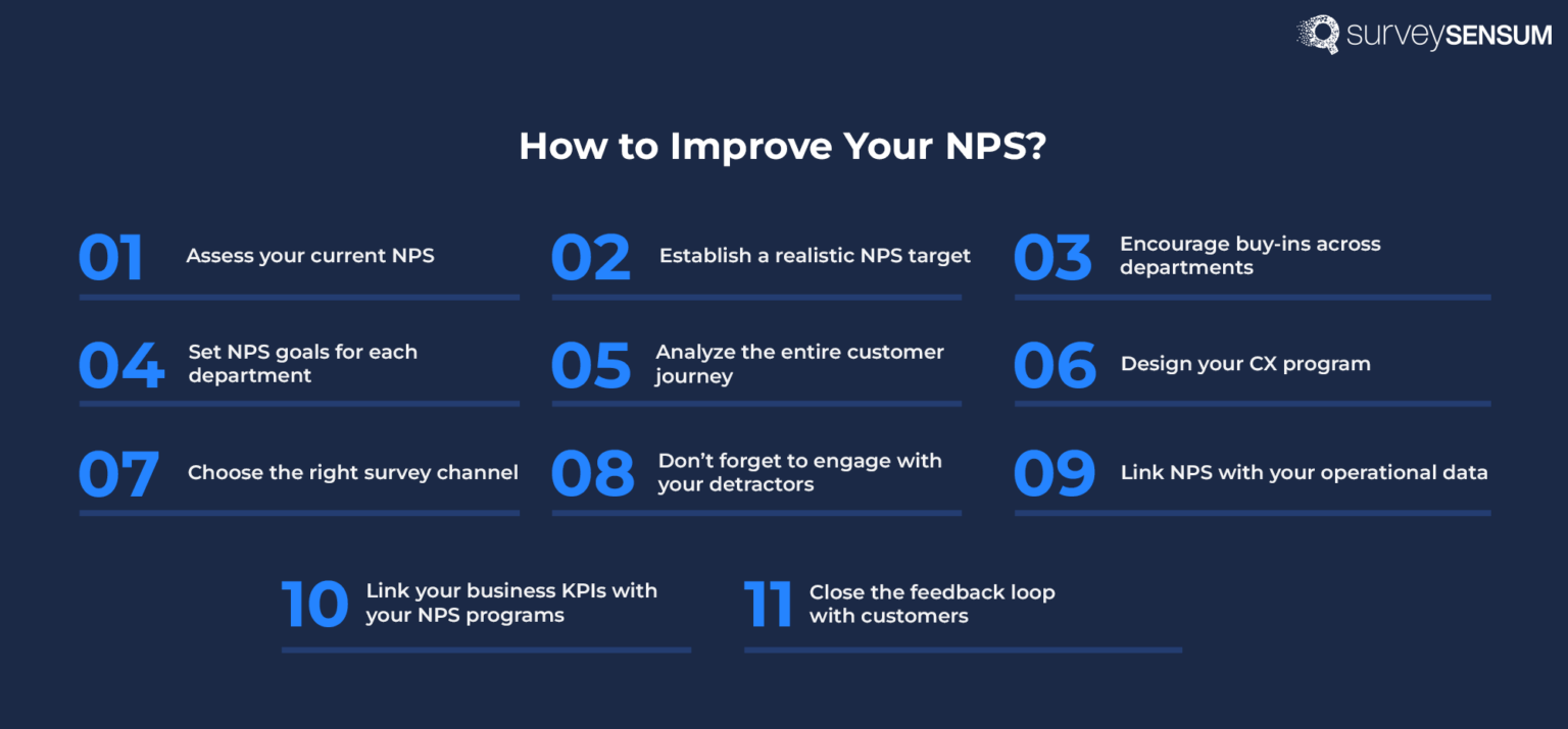 Net Promoter Score (NPS): The Ultimate Guide | SurveySensum