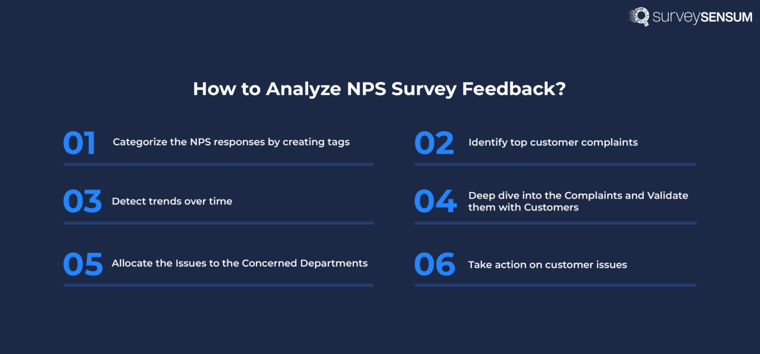 Net Promoter Score (NPS): The Ultimate Guide | SurveySensum
