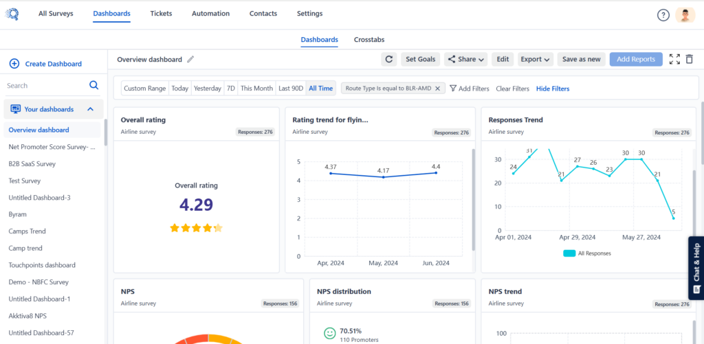 NPS Dashboard: Find Key NPS Drivers & Insights