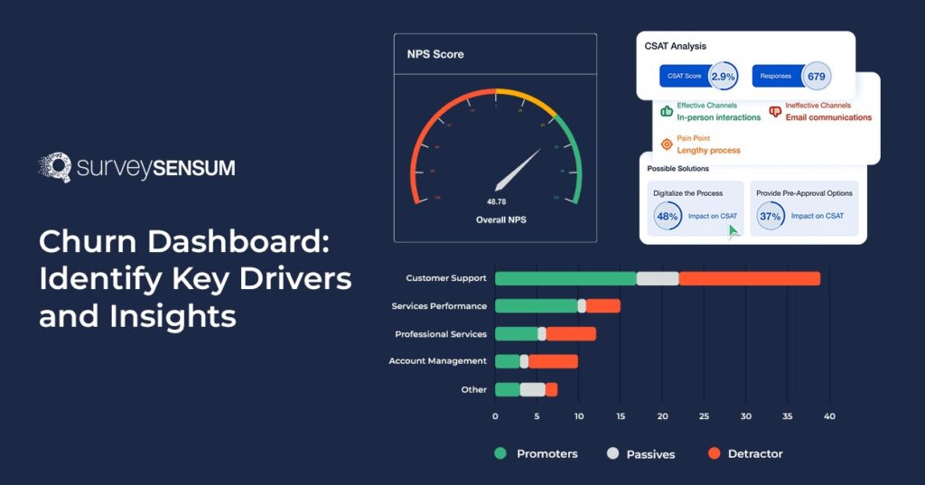 Churn Dashboard: Identify Key Drivers and Insights