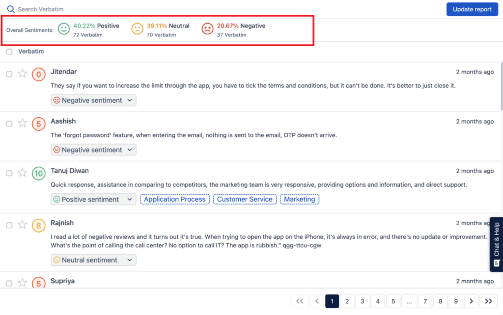 Understanding AI Feedback Loop: What, How, & Why