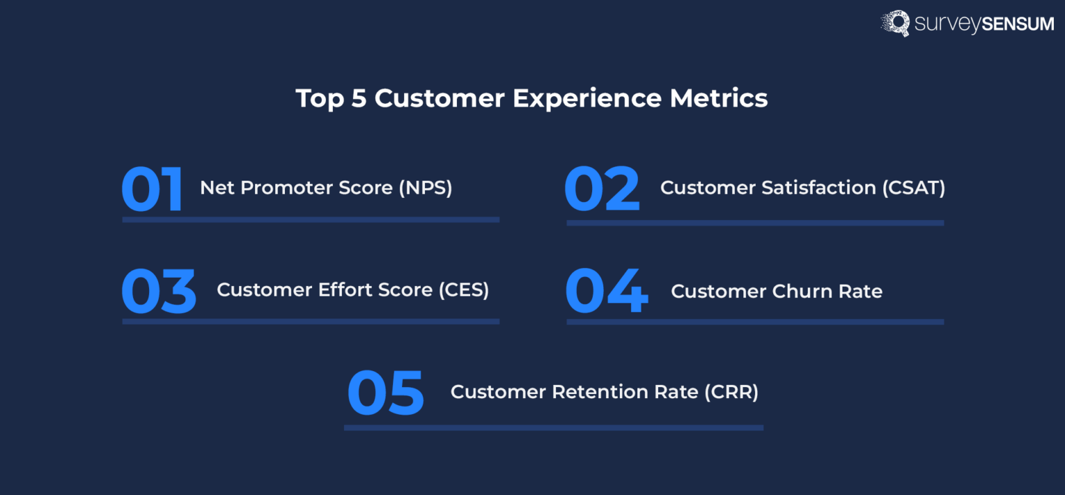 Top 5 Customer Experience Metrics to Measure CX in 2025