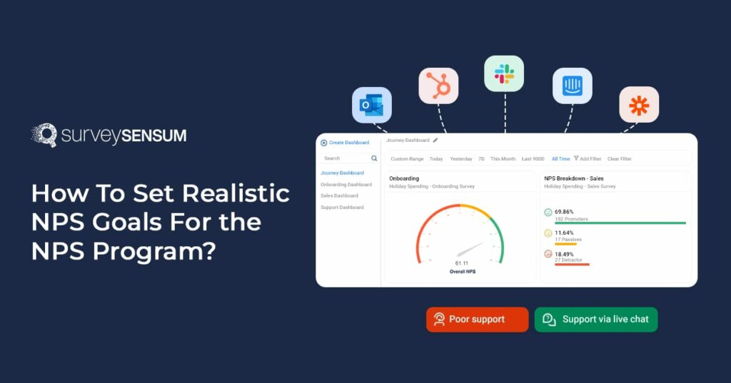 How To Set Realistic NPS Goals For the NPS Program