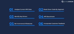How To Set Realistic NPS Goals For the NPS Program