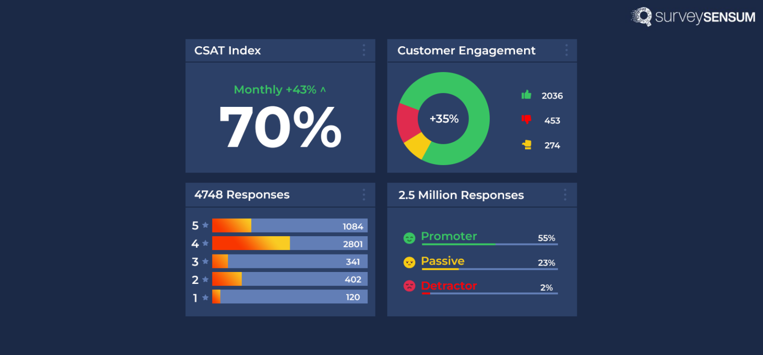 What, Why and How of Customer Feedback Analytics