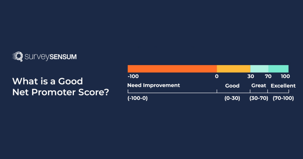 What is a Good Net Promoter Score (NPS)?