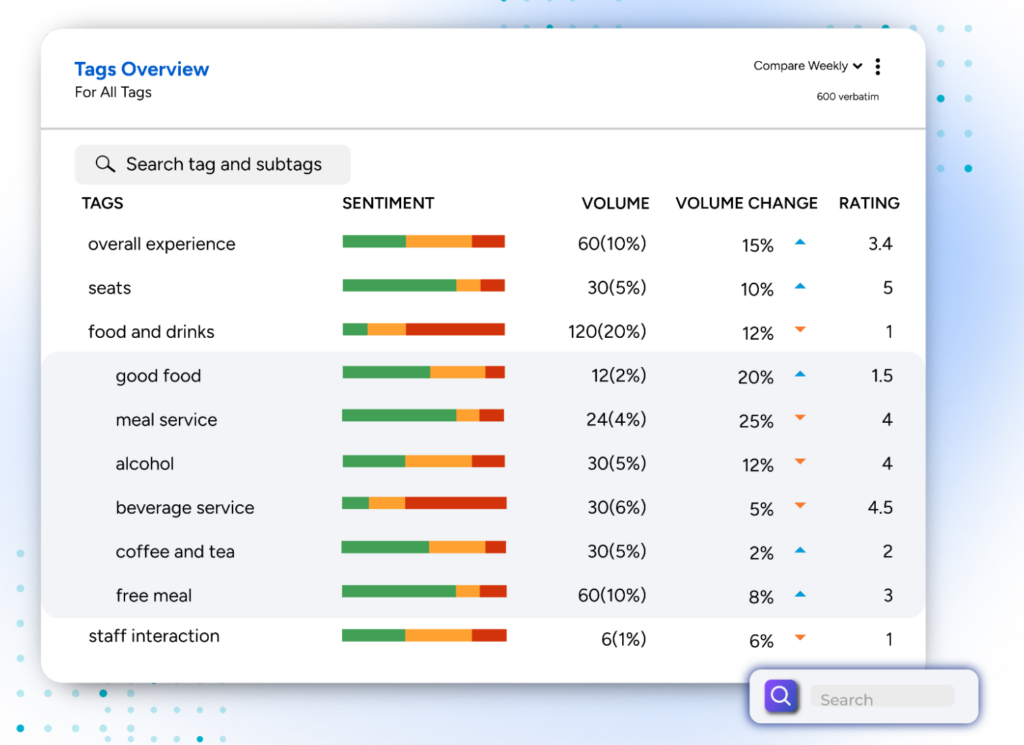 Qualtrics vs SurveyMonkey: A Detailed Comparison