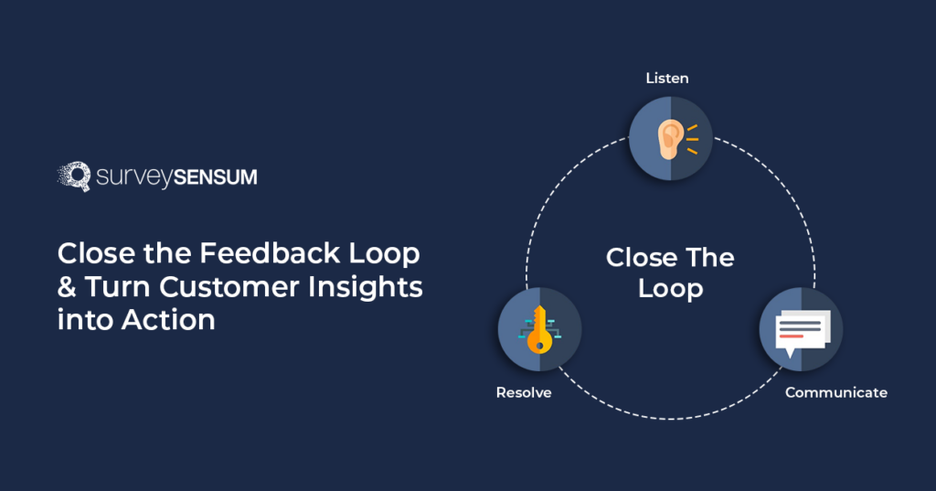 Close the Feedback Loop & Turn Customer Insights into Action