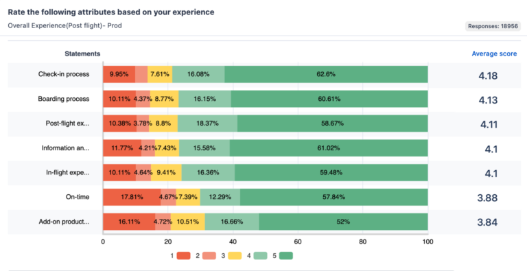 Cross Tabulation The Missing Link In Your Survey Analysis