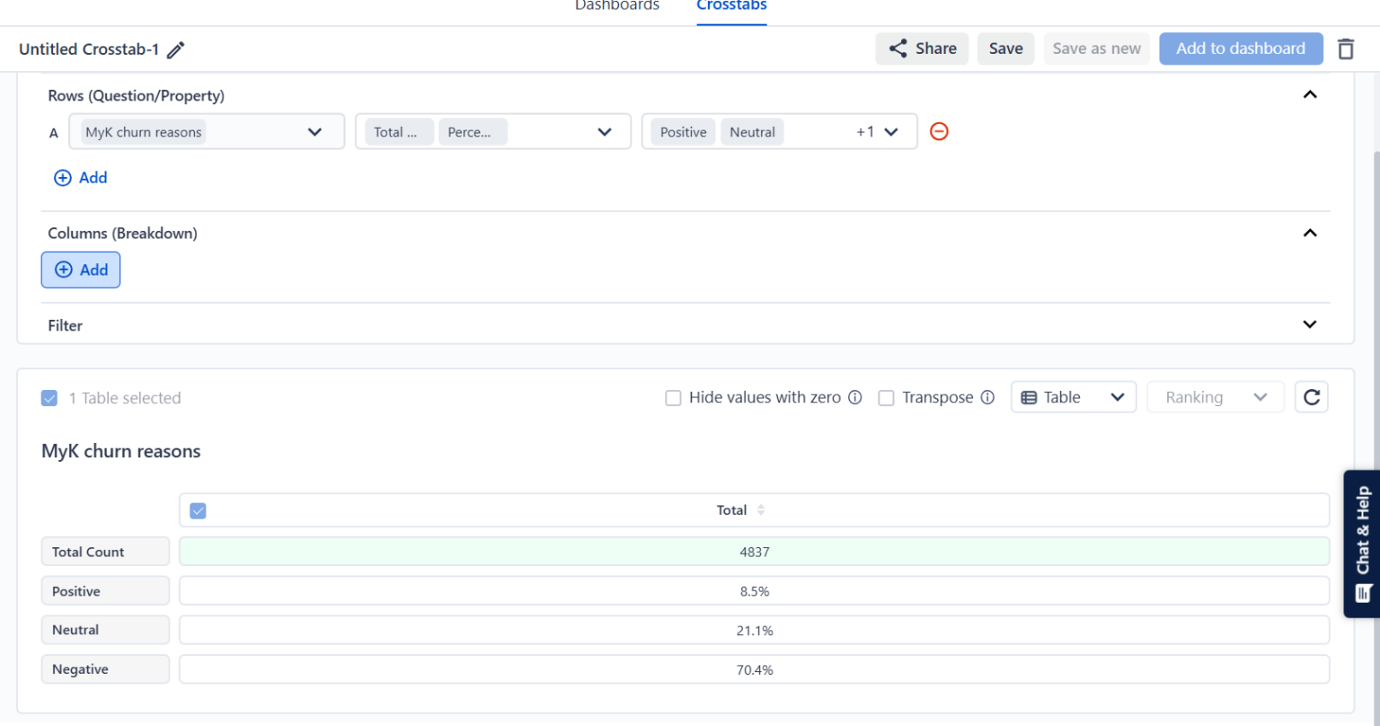 Cross Tabulation The Missing Link In Your Survey Analysis