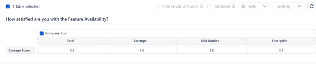 Cross-Tabulation: The Missing Link in Your Survey Analysis
