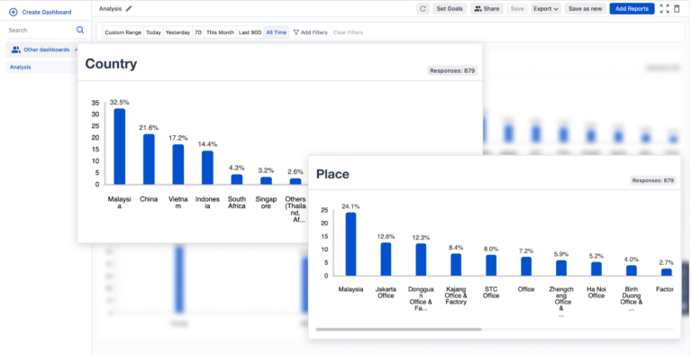 Cross Tabulation The Missing Link In Your Survey Analysis