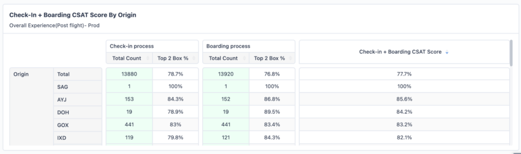 Cross Tabulation The Missing Link In Your Survey Analysis