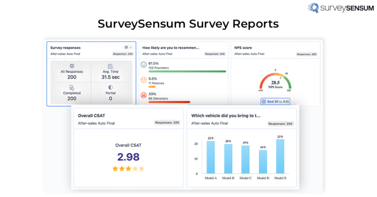 Crafting Impactful Survey Reports: A Quick Guide
