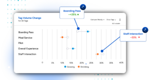 How to Analyze Free Text Survey Responses?