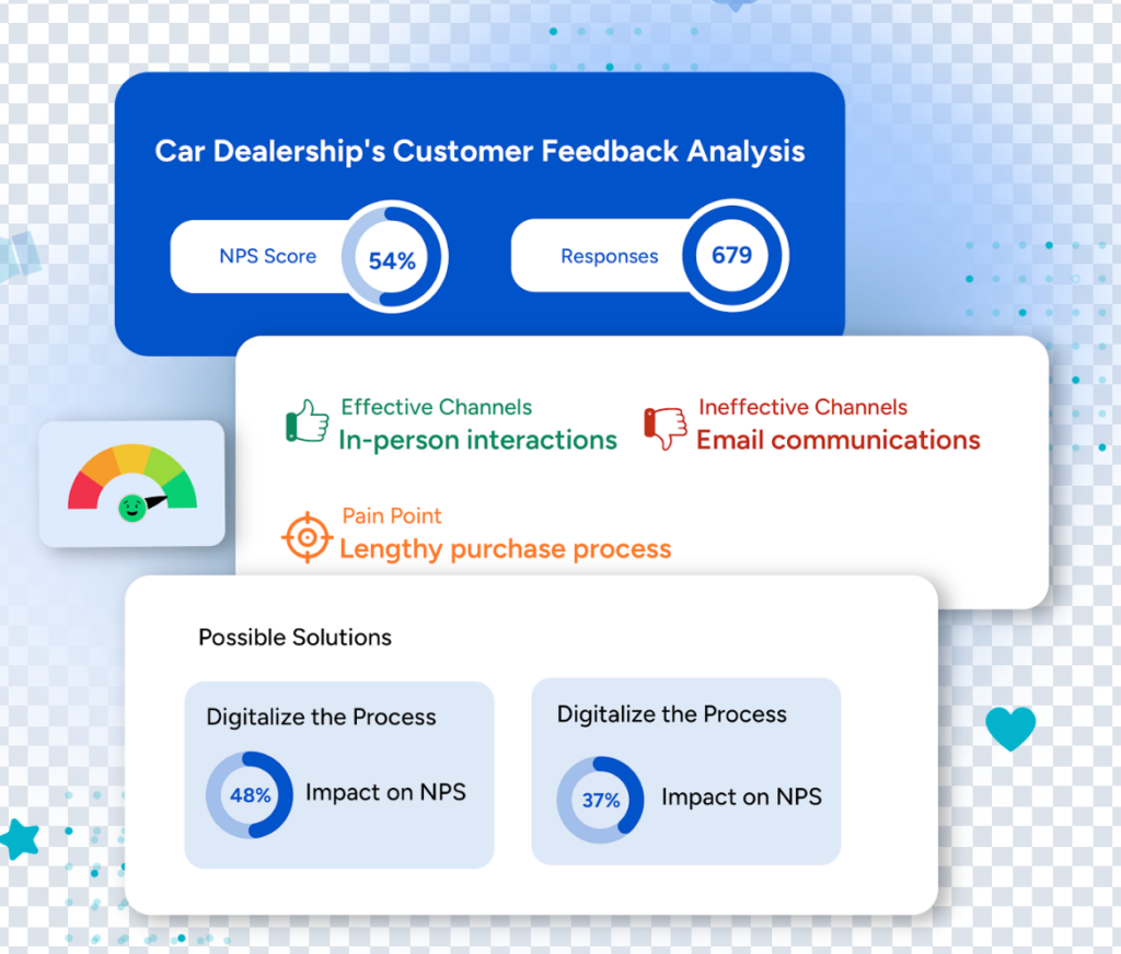 Customer Experience Survey: How to Design One for Better Insights